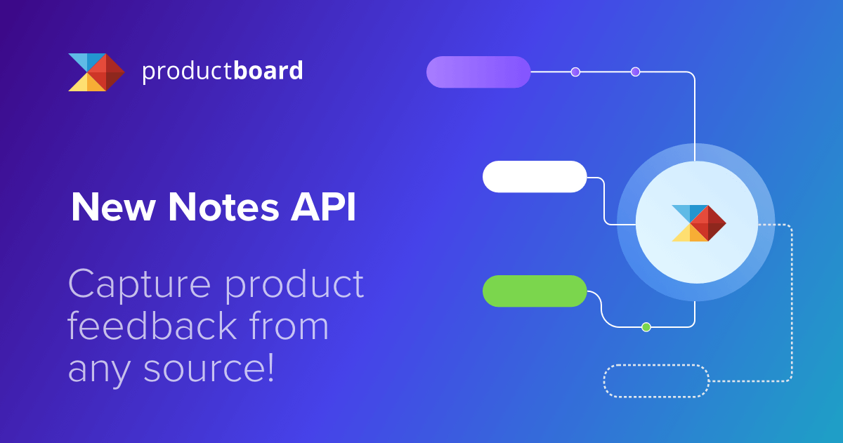 Public Notes API - Productboard
