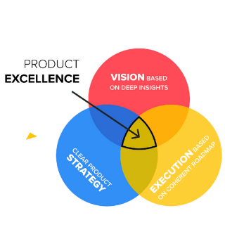 productboard expands its Series A and raises an additional $10 Million ...