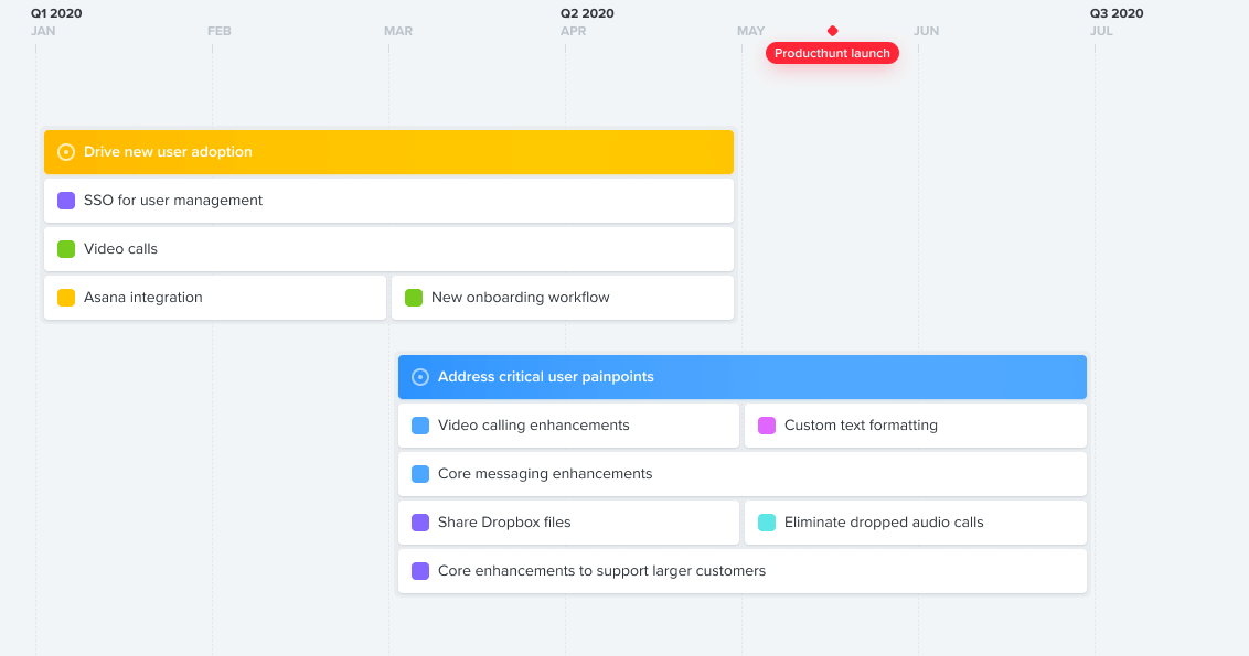 Barco | Productboard customer success story