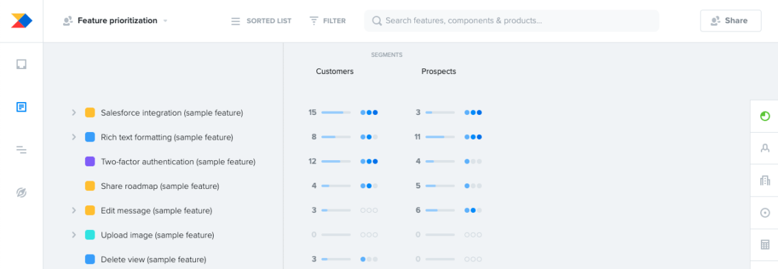 10 Use Cases For Productboards Dynamic Customer Segmentation