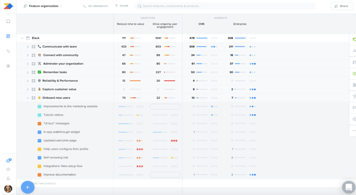 10 use cases for Productboard’s dynamic customer segmentation