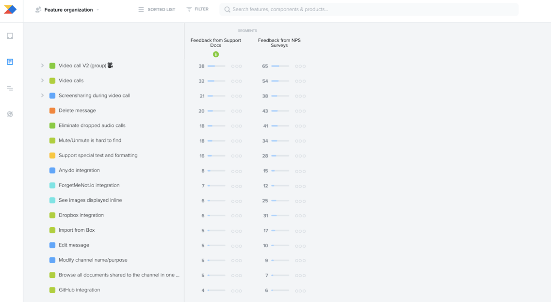 10 Use Cases For Productboards Dynamic Customer Segmentation