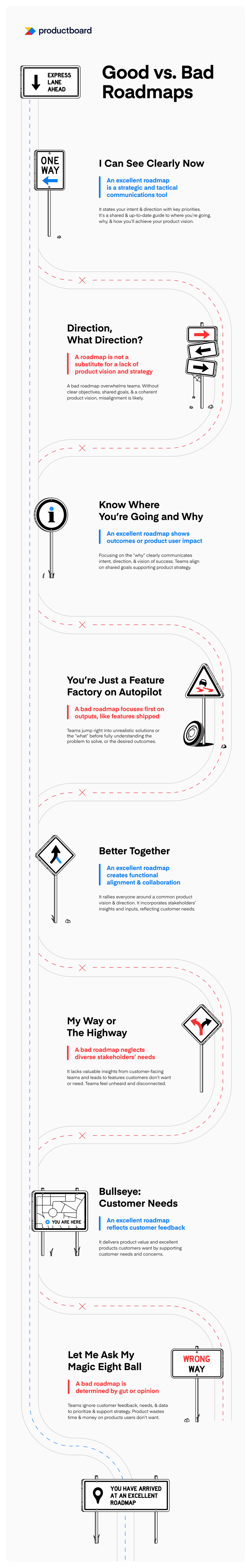 Good vs. bad roadmaps (Infographic)