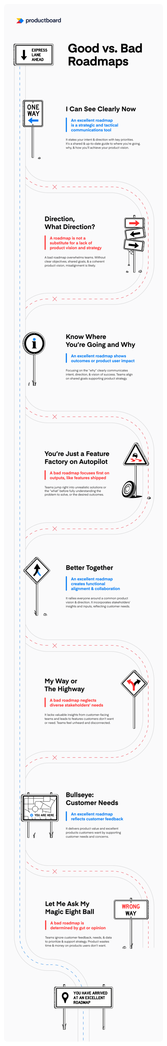 Good vs. bad roadmaps (Infographic)