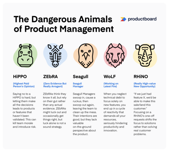 Infographic: “The Dangerous Animals of Product Management”