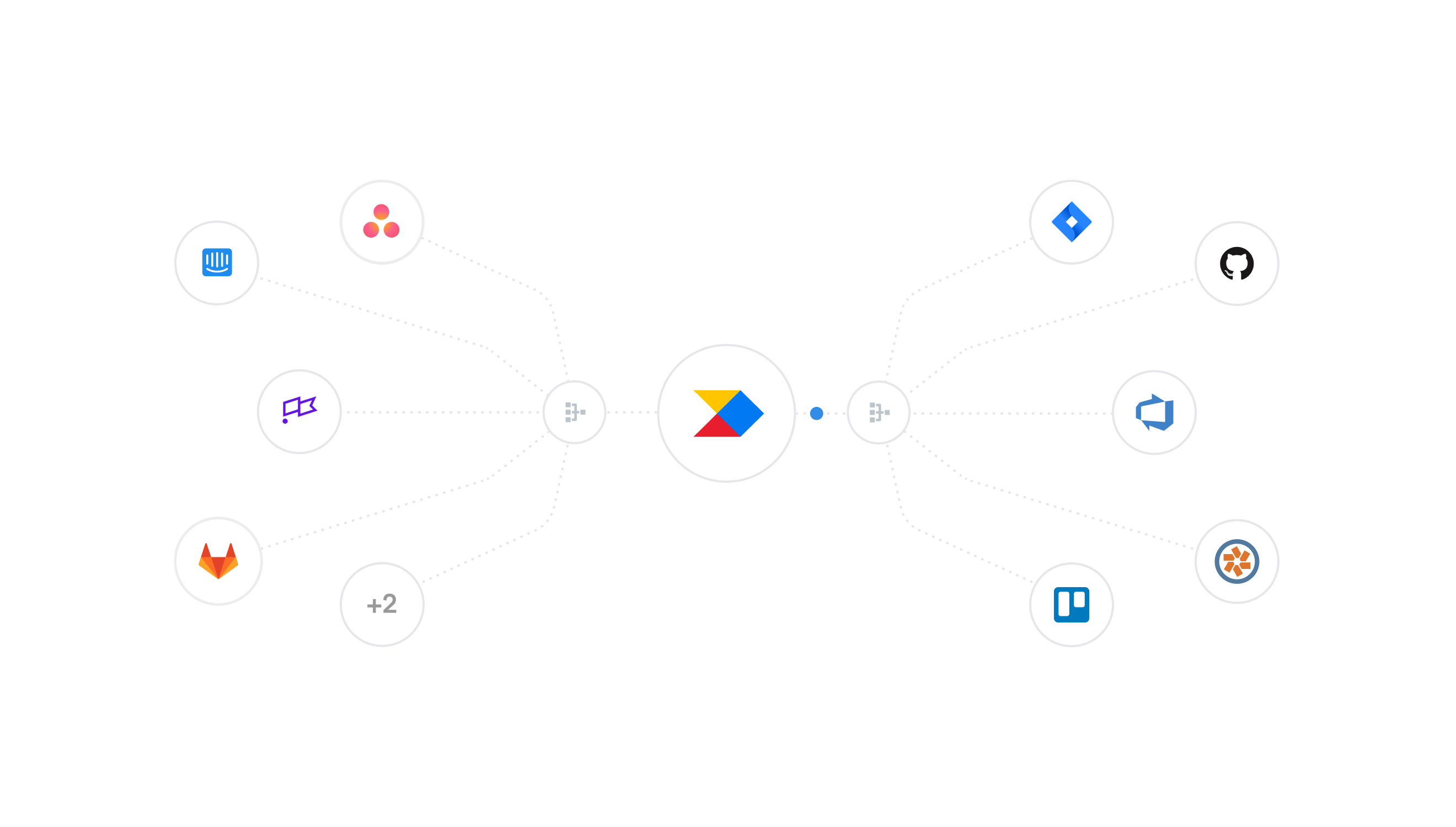 Features API - Productboard