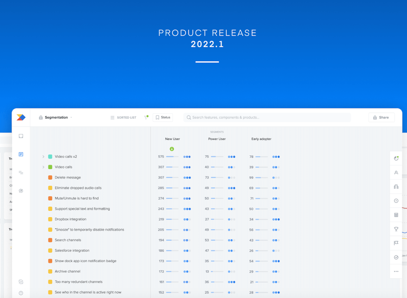 Product Management Platform with Prioritization Capabilities