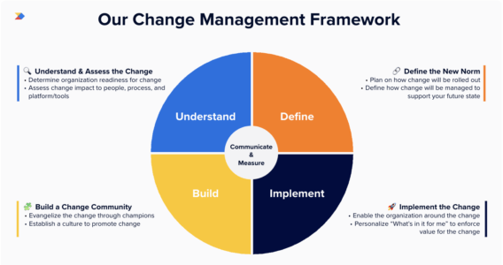 5 Key Design Decisions for Change Management | Productboard 5 Key Design Decisions for Change Management | Productboard