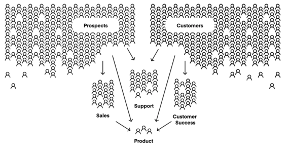 6 Steps to Revive a Failed Feedback Program | Productboard