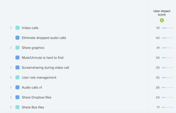 6 Steps to Revive a Failed Feedback Program | Productboard