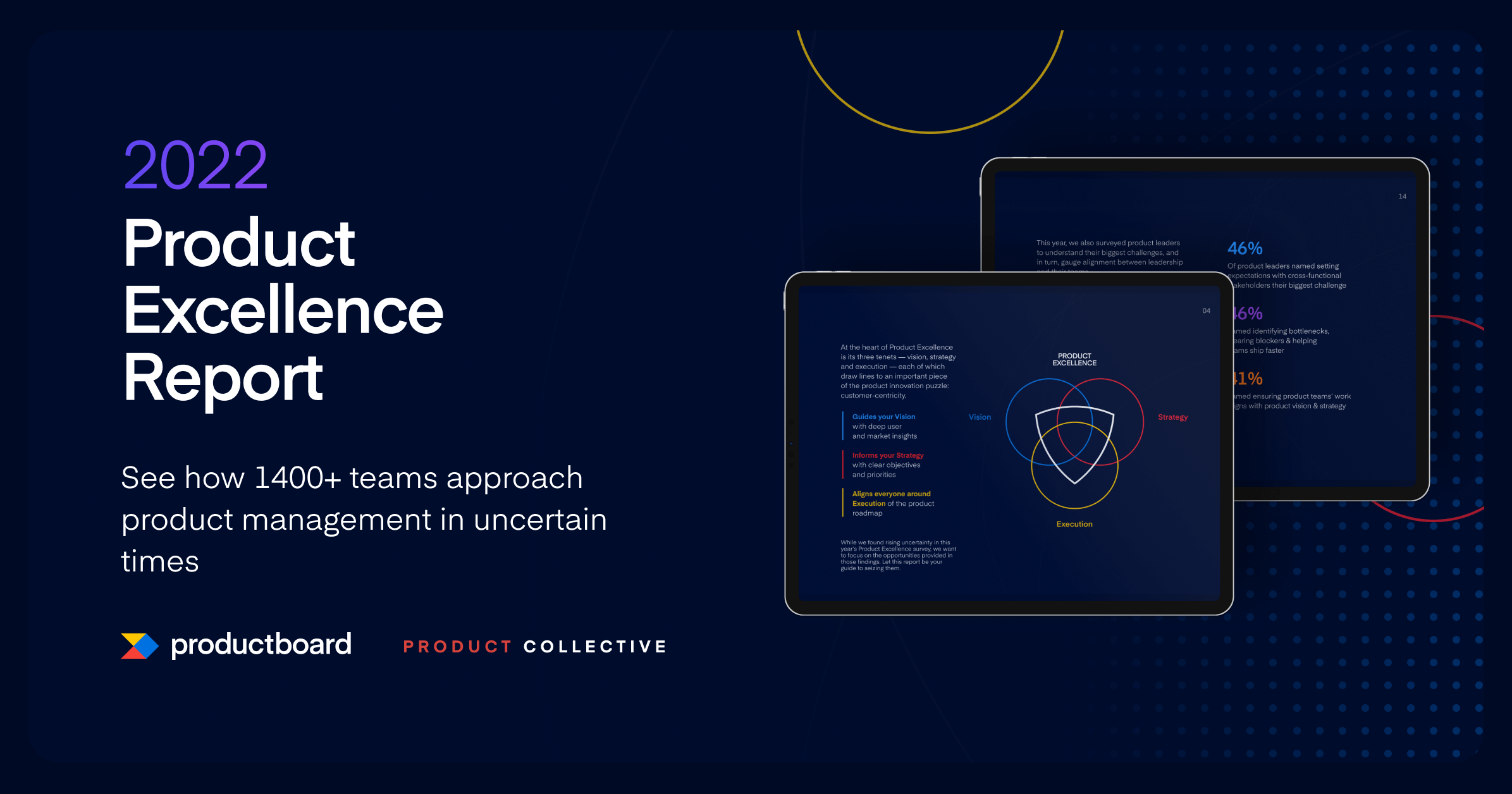 The 2022 Product Excellence Report | Productboard