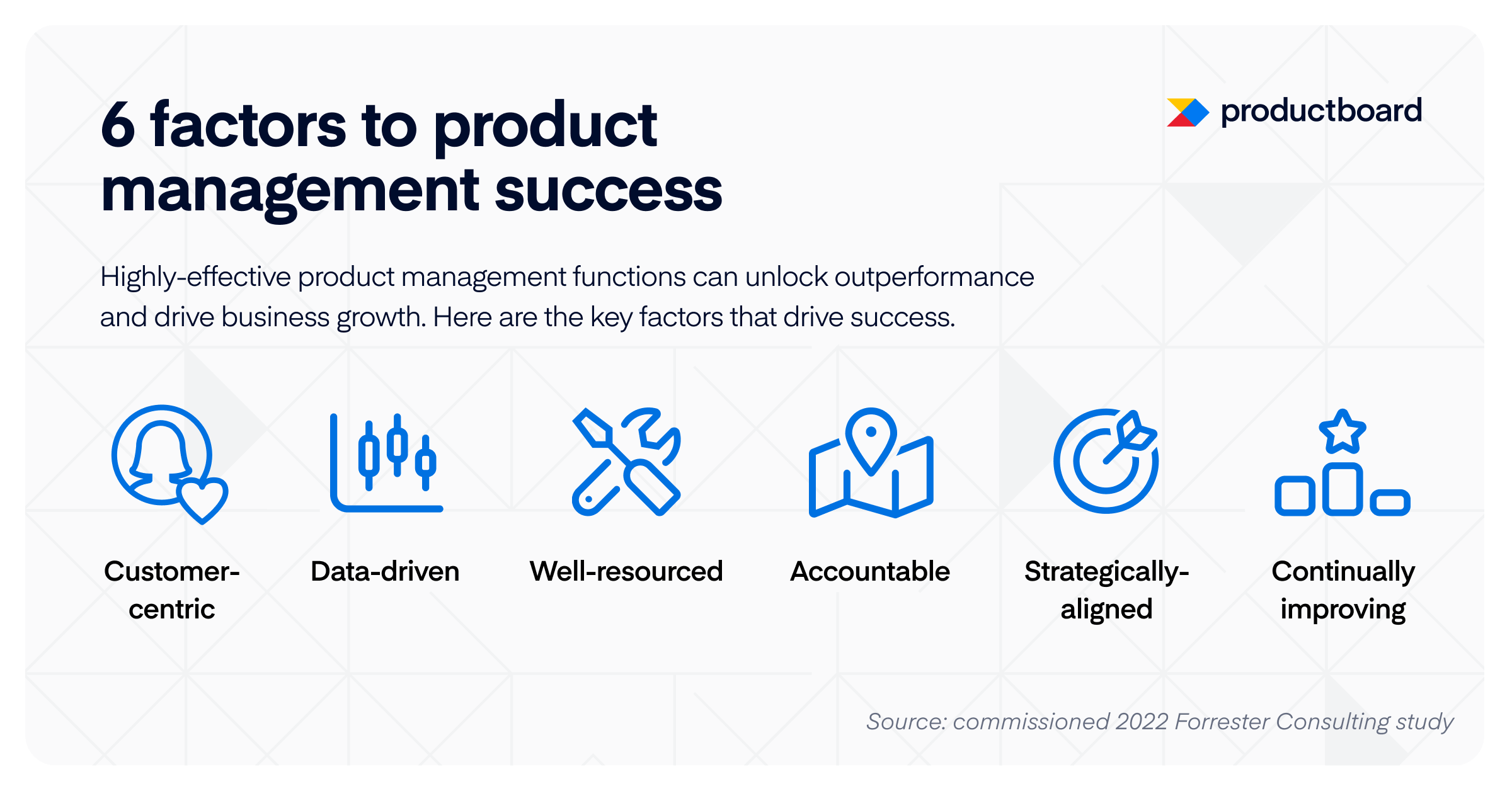 6 Factors of High Performing Product Orgs | Productboard