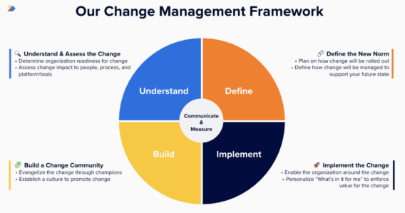 Change Management Tips for Success | Productboard