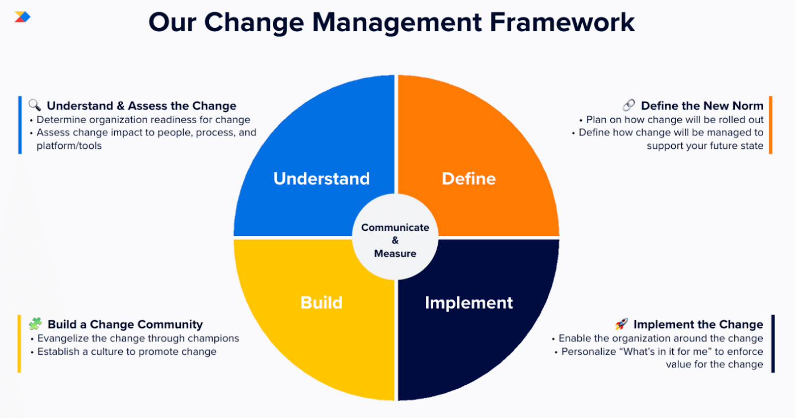 Change Management Tips At Linda Lara Blog