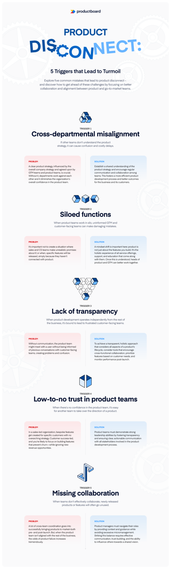 5 Issues that Direct to Product or service Disconnect