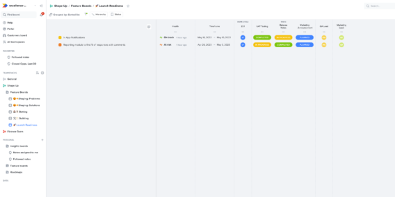 Shape up Product Development Process | Productboard