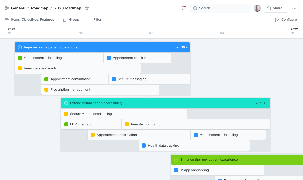 Digitize Healthcare Product Solutions with Productboard