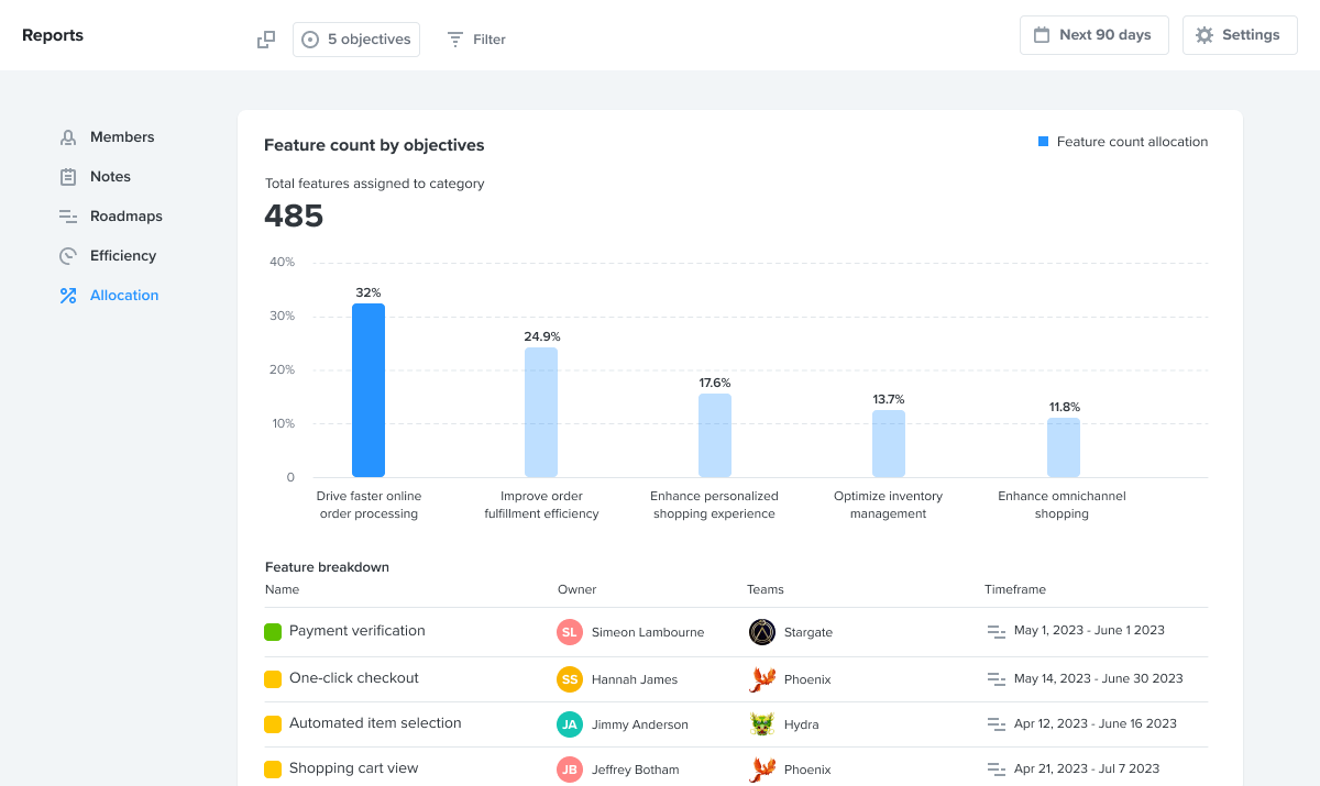 Digitize Customer Experiences | Productboard for Retail