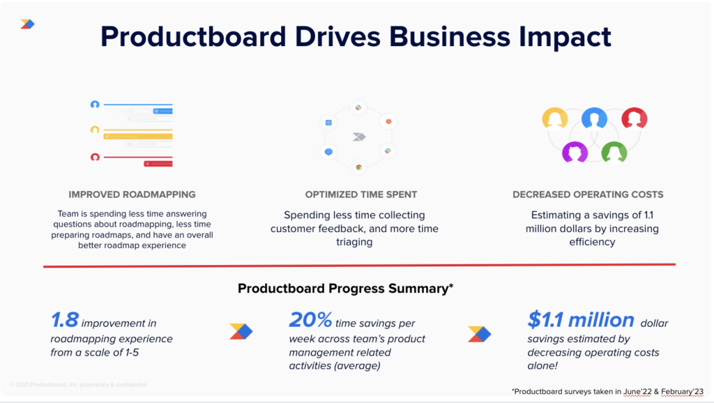 Data-Driven Strategies for Customer Success | Productboard
