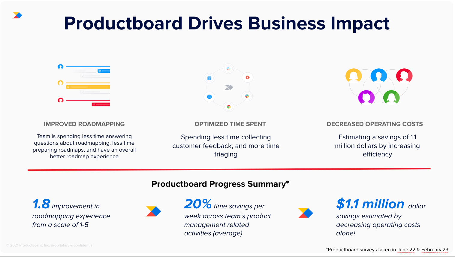 Data-Driven Strategies for Customer Success | Productboard