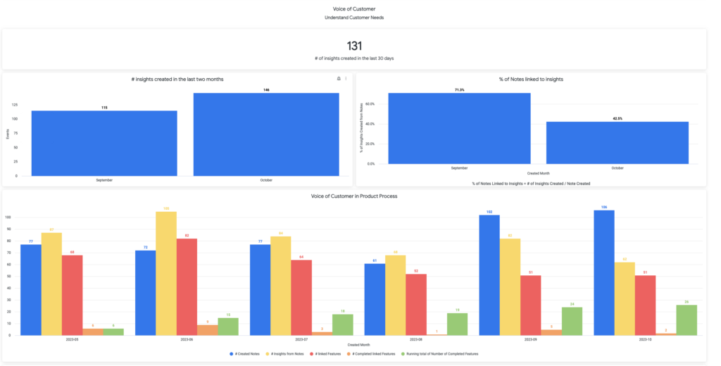 Data-Driven Strategies for Customer Success | Productboard