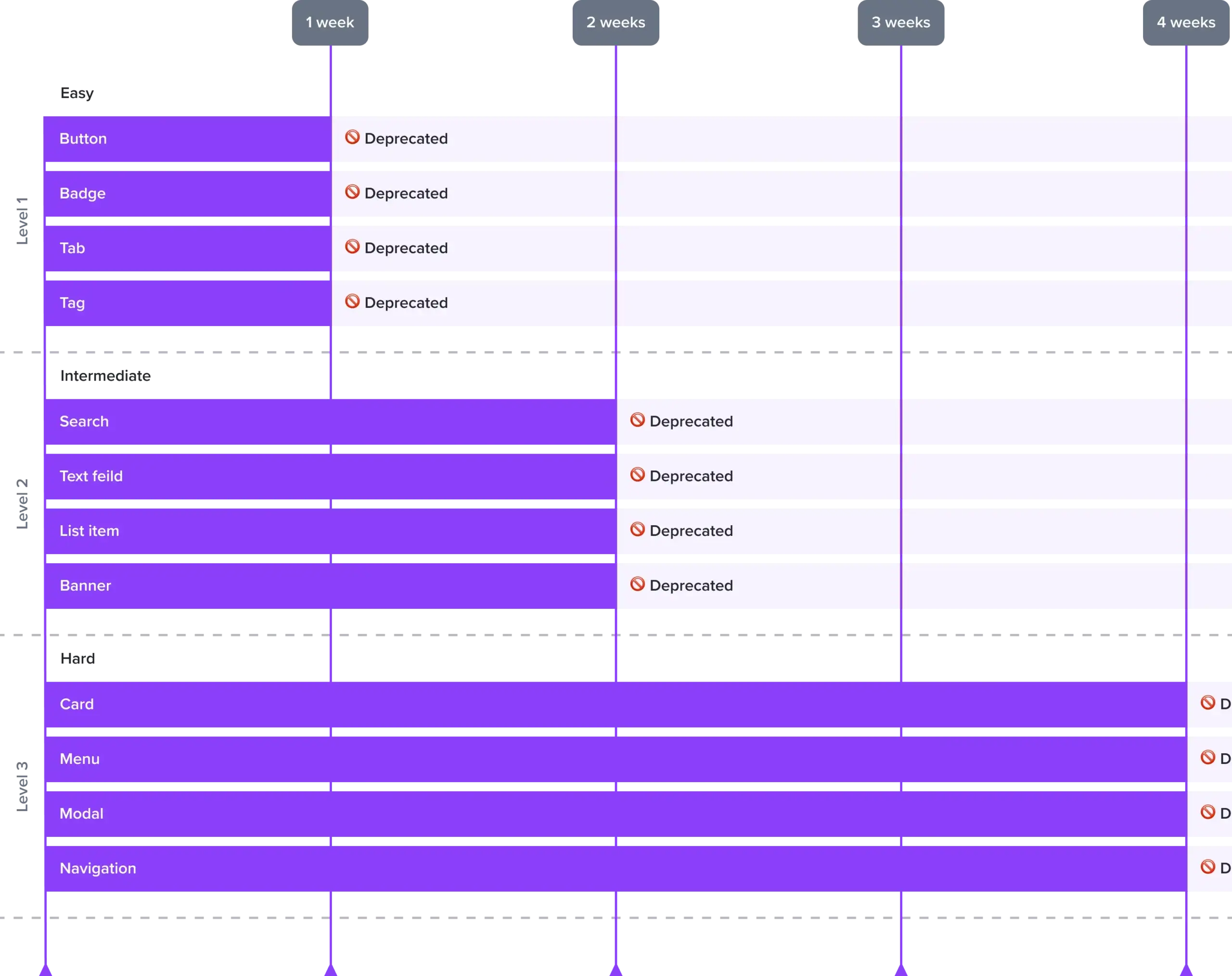 Refactoring Productboard’s design system to the next level