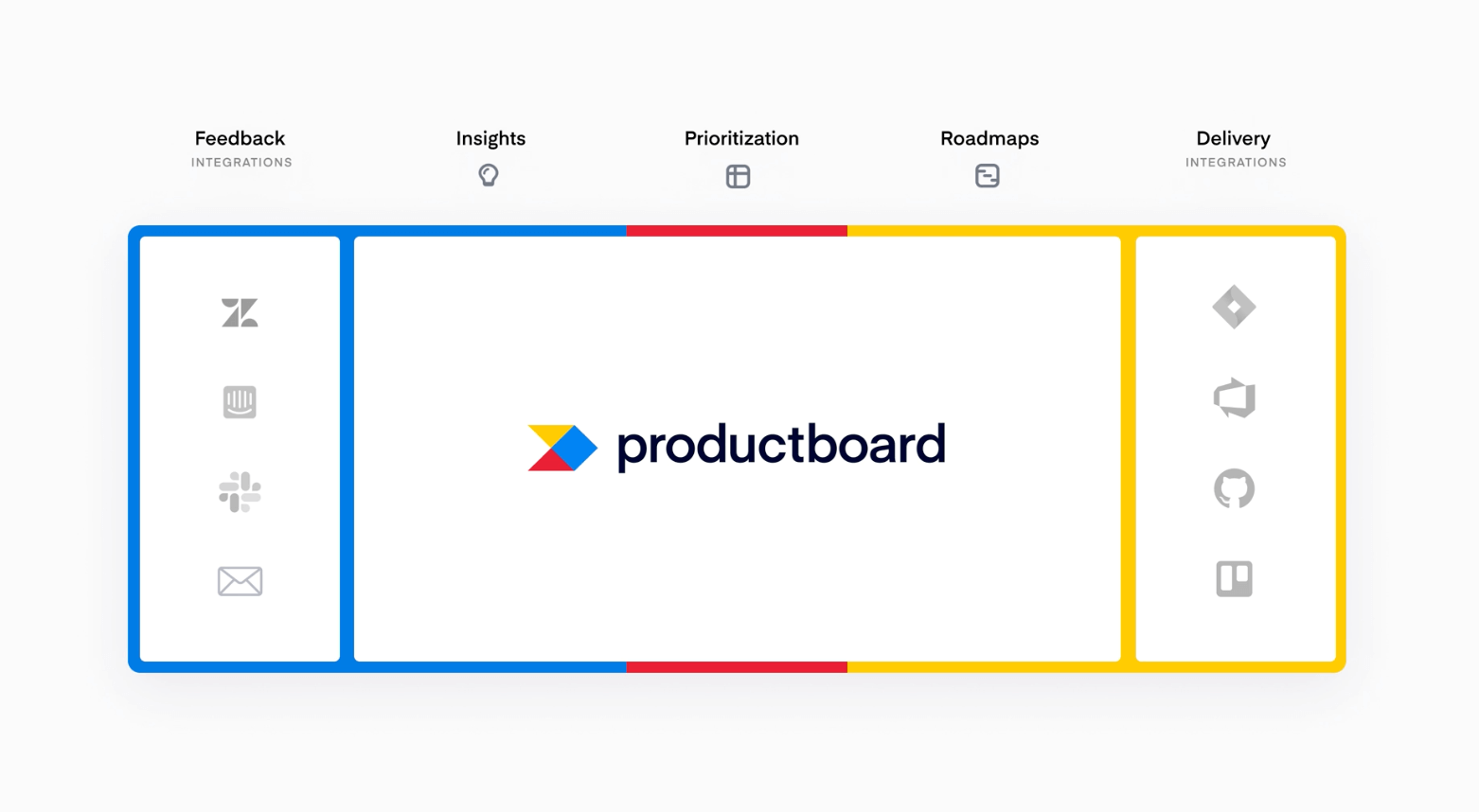 Commercial Success Kit | Productboard ROI Calculator