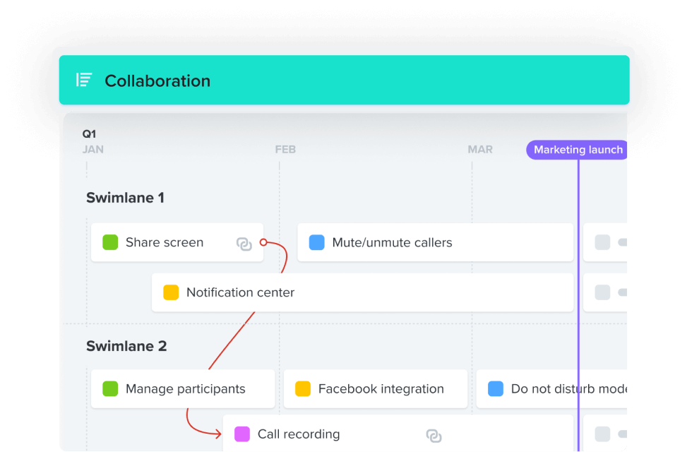 Cross Team Collaboration | Productboard Use Case Cross Team Collaboration | Productboard Use Case