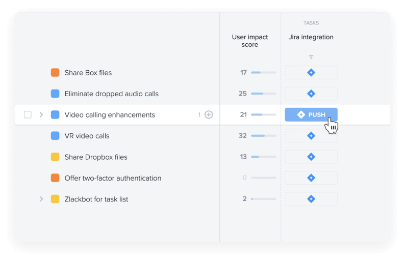 Use Cases, Features, and Capabilities | Productboard