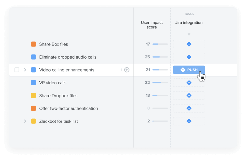 Empower Engineering Teams with Productboard