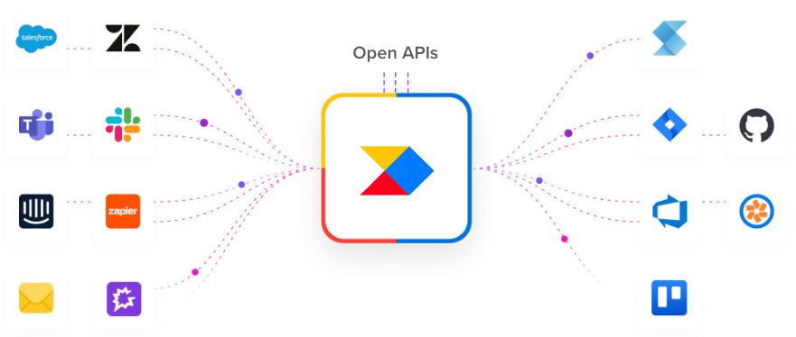 Productboard for Teams | Platform Overview