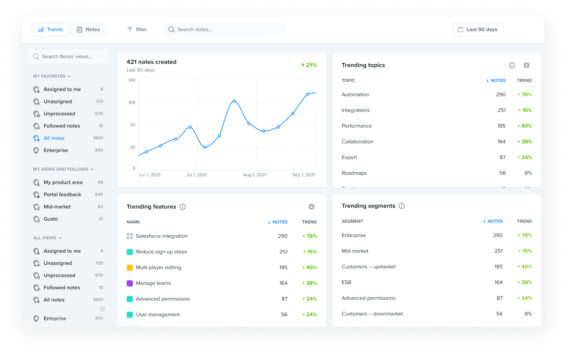 Productboard for Teams | Platform Overview