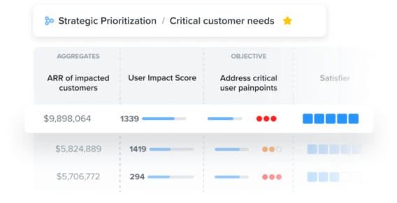 Product Teams | Launch Exceptional Products with Productboard