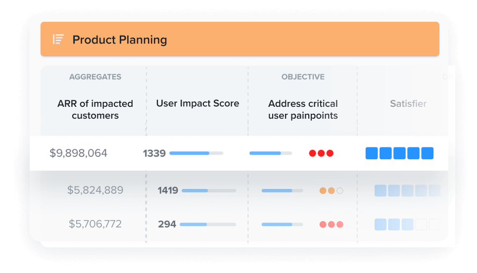 Strategic Product Planning | Productboard Use Case