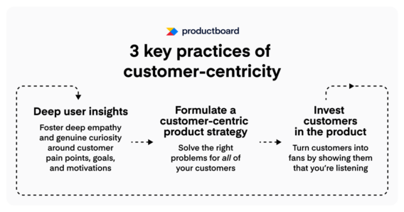 Best Practices for Product Feature Prioritization | Productboard