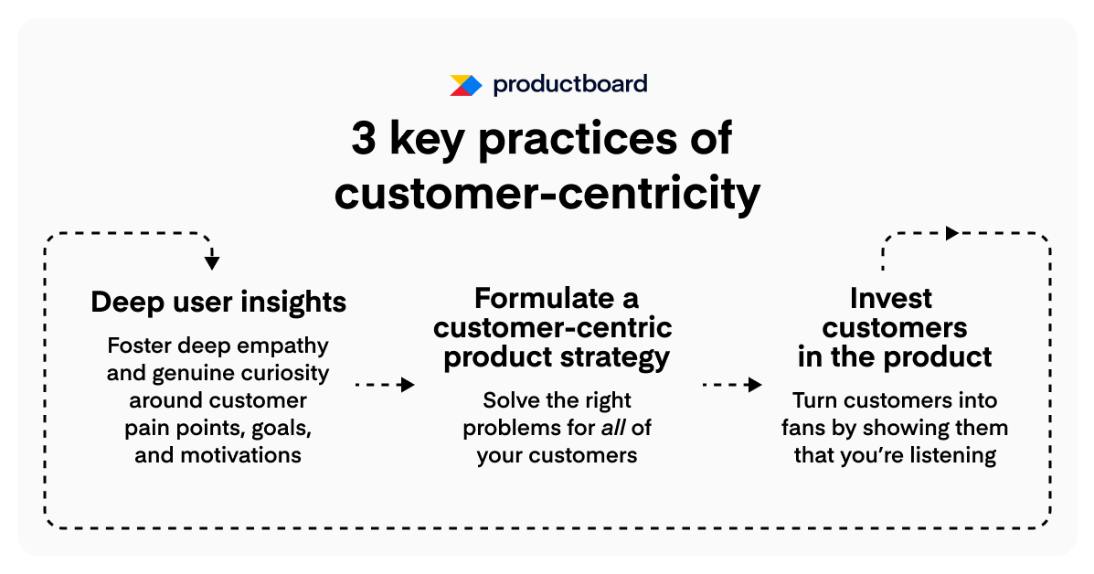 Best Practices for Product Feature Prioritization | Productboard