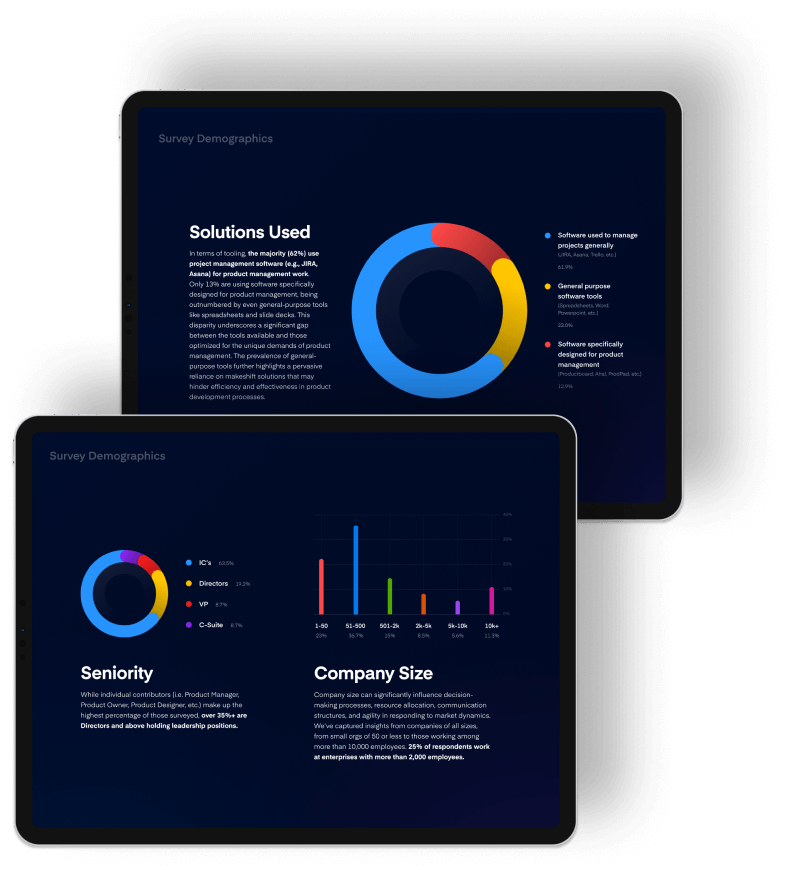 2024 State of Product Excellence Report | Productboard